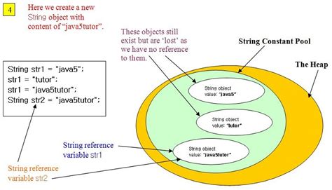 Java 8 The String Class