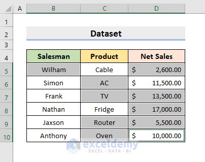 Fixed Excel Cursor Locked In Select Mode Possible Solutions
