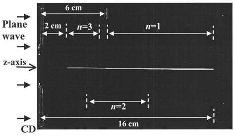 Experimental Setup An Expanded Laser Beam Is Incident On A