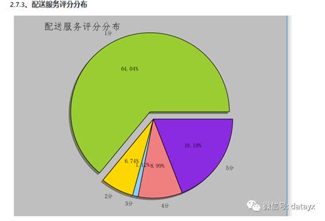 情感极性分析：基于情感词典、k Nn、bayes、最大熵、svm的情感极性分析 Csdn博客