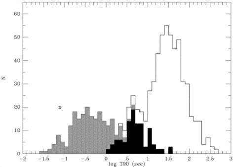 Finding Structure In Data — Phys 503