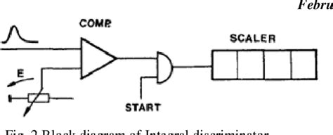 figure 2 from design and simulation of fpgas based digital