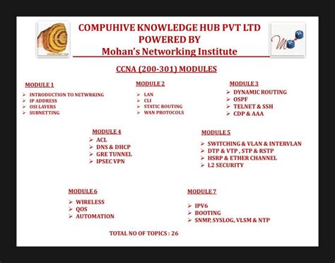 Mohans Networking Institute On Linkedin Ccna Networking