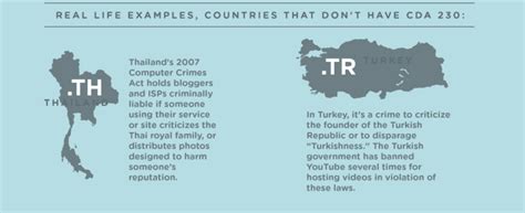 Section 230 The Communications Decency Act Explained