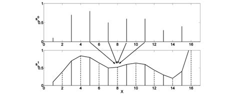 Interpolating Subdivision Scheme Of Order N4 Finally In The Update Download Scientific