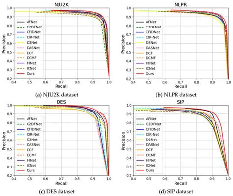 Slmsf Net A Semantic Localization And Multi Scale Fusion Network For