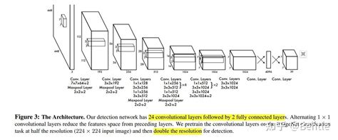 论文精读之yolov1（you only look once uniﬁed real time object detection） 知乎
