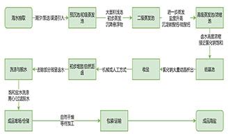 程序流程图的基本元素有哪些一文带你简单了解 迅捷画图