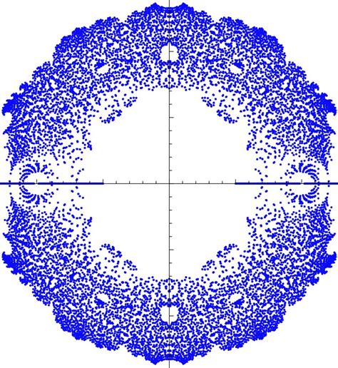 Random Matrix Theory And Applications Physics Complex Systems