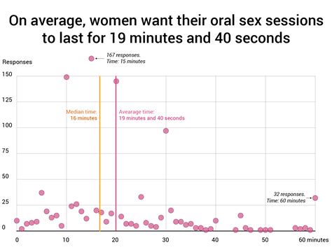Oral Intercourse