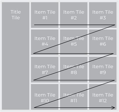 Ui Component Row Card Design Specification · Issue 1521 · Containers