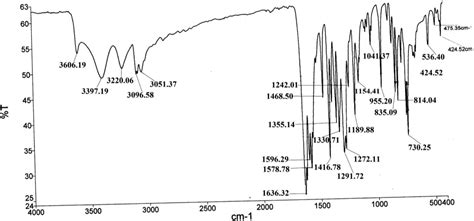 Figure 1 From A Highly Sensitive And Selective Fluorescent Sensor For Al3 Ions Based On