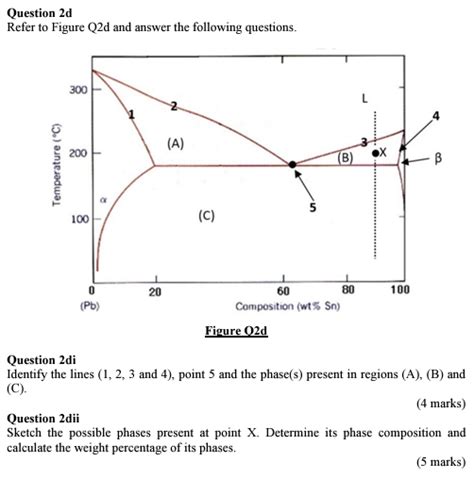 Question 2drefer To Figure Q2d And Answer The