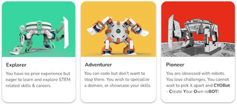 Cyocrawler Open Source Quadrupedal Robot