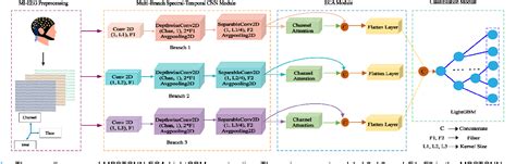 Figure 1 From A Model Combining Multi Branch Spectral Temporal Cnn