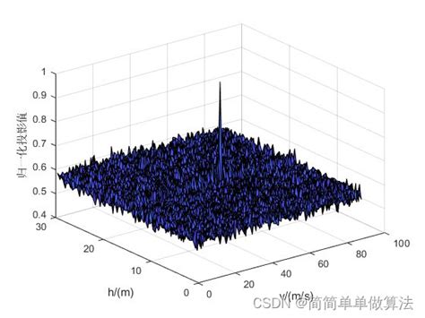 基于小波多普勒变换的回波信号检测matlab仿真生成带多普勒变化率的信号 Csdn博客