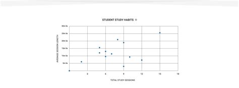 The Instructor Dashboard Vitalsource Success
