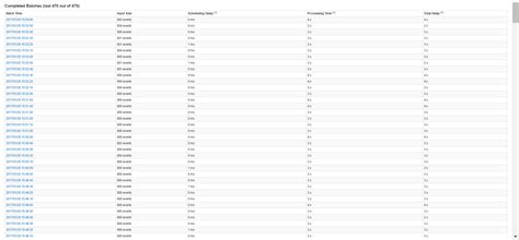 What Is Expected Behavior Of Spark Streaming Backp Cloudera Community 51761