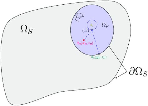 Illustration Of The Three Possible Realizations For Y F I Each Download Scientific Diagram