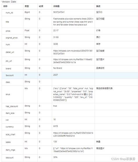 跨境电商新引擎：shopee item get api推动虾皮商品详情高效获取 shopeeitem csdn博客