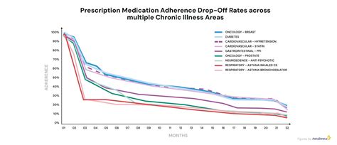 Designing For Adherence In Medical Devices Smallfry