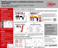 Modeling Polymorphic Crystallization Pathways Of Aluminum Oxide Al2O3