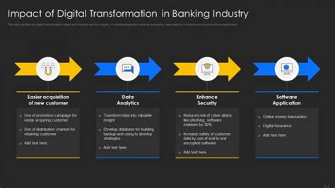 Digital Transformation Banking SlideTeam