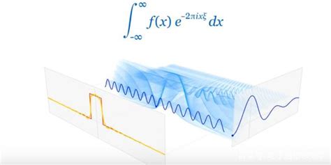 可视化傅里叶变换：矩形波的傅里叶变换过程原理