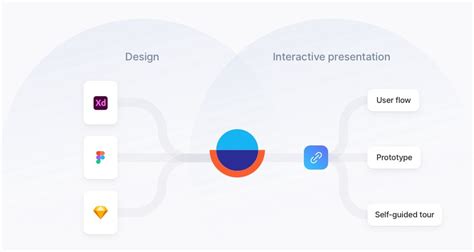Presenting Your Designs With Sketch Vs Overflow Overflow