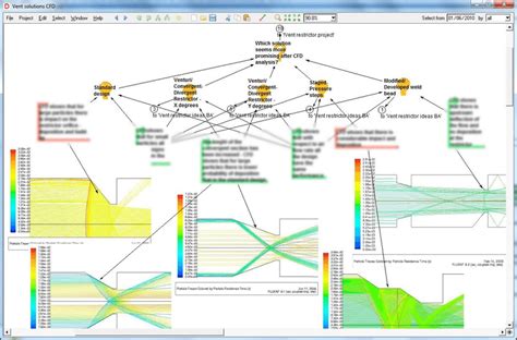 Computational Analysis Chart Download Scientific Diagram