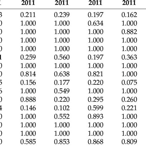 Comprehensive Efficiency From 2011 To 2020 Download Scientific Diagram