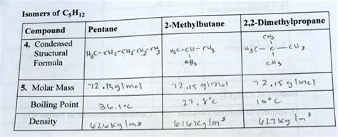 Condensed Structural Formula For 2 2 Dimethylbutane