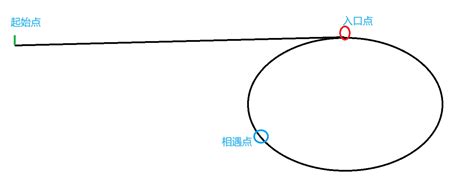 【java 数据结构11 链表经典例题4】 Csdn博客