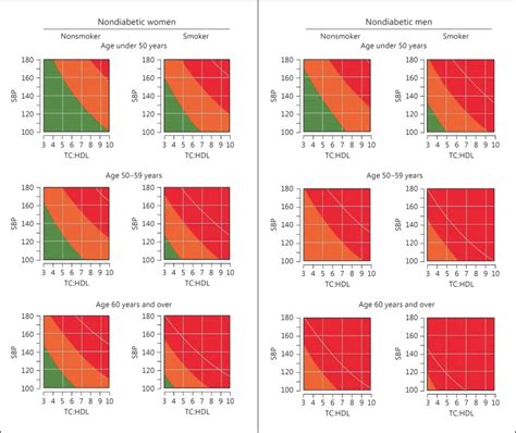 Guidance In Subclinical Hyperthyroidism And Subclinical Hypothyroidism