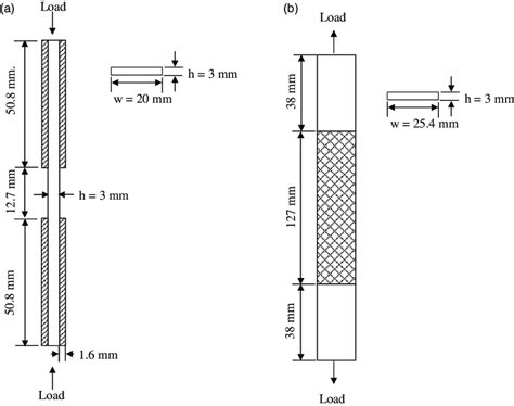 Compression And Shear Test Specimen Configurations A Compression Download Scientific Diagram