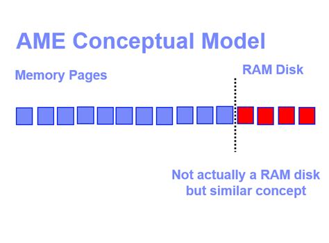 aix active memory expansion ame