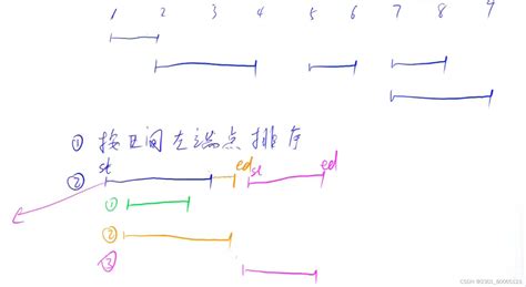 校门外的树区间合并 CSDN博客