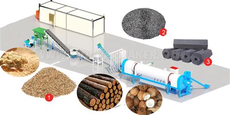 Biochar Pyrolysis Plant Cost Estimate In India Process Machine