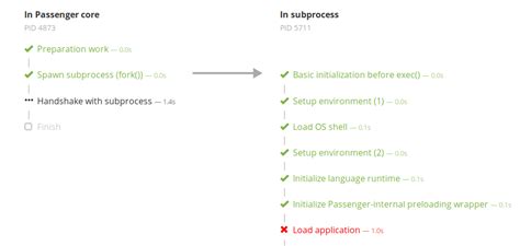 Ruby On Rails Error Starting Web Application Passenger Nginx Stack