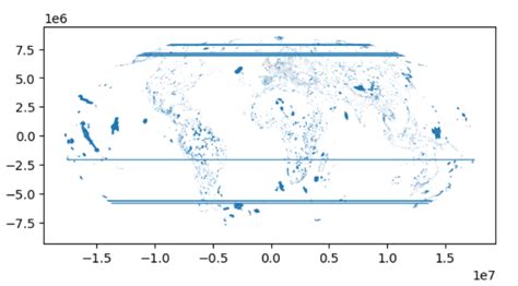 Python Getting Horizontal Distorted Lines After Reprojecting A