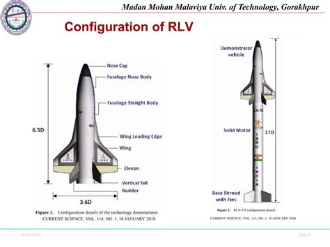 Reusable Launch Vehicle Or Reusable Launch System Rlvs Ppt
