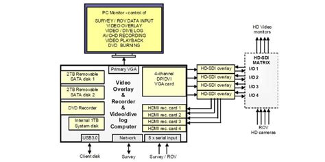 Options VideoLogger VL2 HD Innova