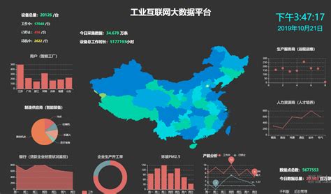 智能制造及工业互联网大数据平台 智能制造及工业大数据系列 北京力宏伟业科技有限公司