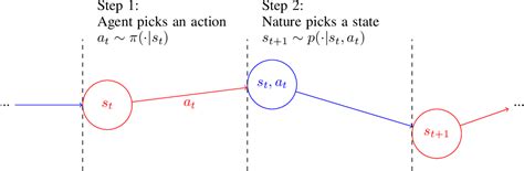 Figure 1 From Skill Or Luck Return Decomposition Via Advantage