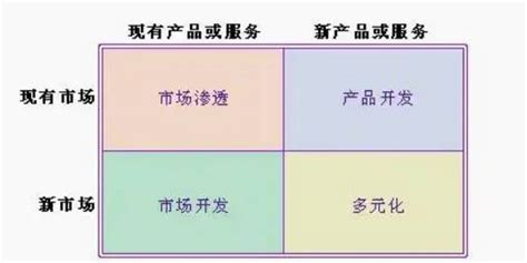 36个顶级数据分析方法与模型 爱运营