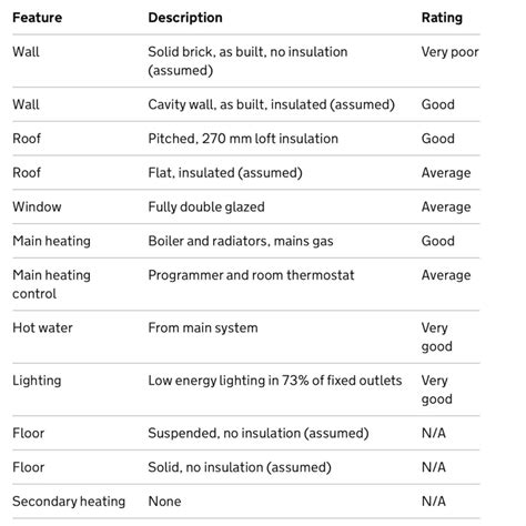 Epc Rating Meaning What Is An Energy Efficiency Rating