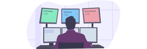 Cognitive Load Programming At Dabapps Dabapps