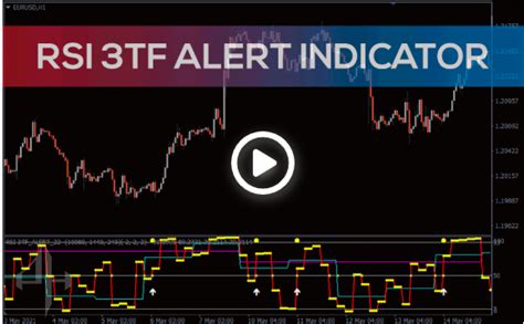 Rsi 3tf Alert Indicator Unlock Powerful Rsi Alerts Pip Hunter