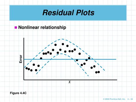 Ppt Regression Models Powerpoint Presentation Free Download Id 771084