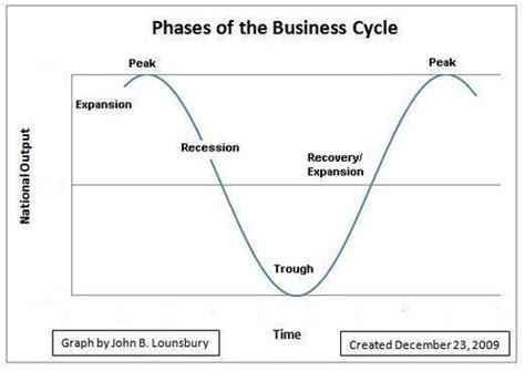 Macro Flashcards Quizlet